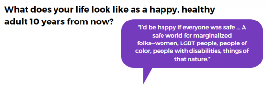 What does your life look like as a healthy, happy adult 10 years from ...
