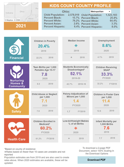 KIDS COUNT County Profiles Update: New Regional Analysis for Whole ...