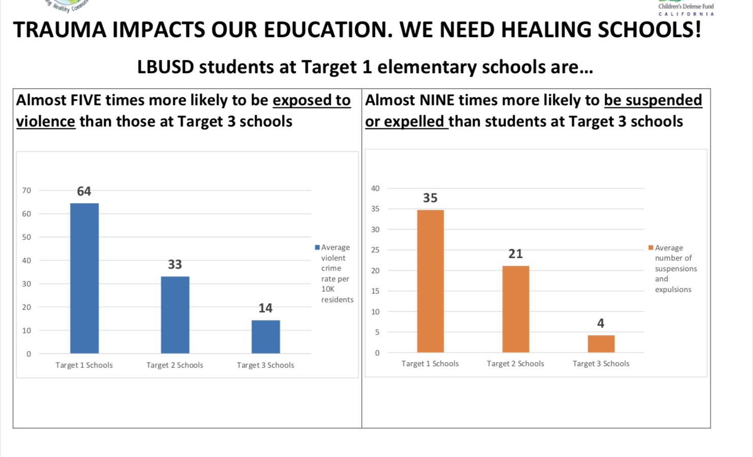 Trauma Impacts Our Education (Equity Index Infographic) - Children's ...