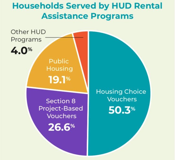 What You Need to Know About Federal Rental Assistance - Children's ...